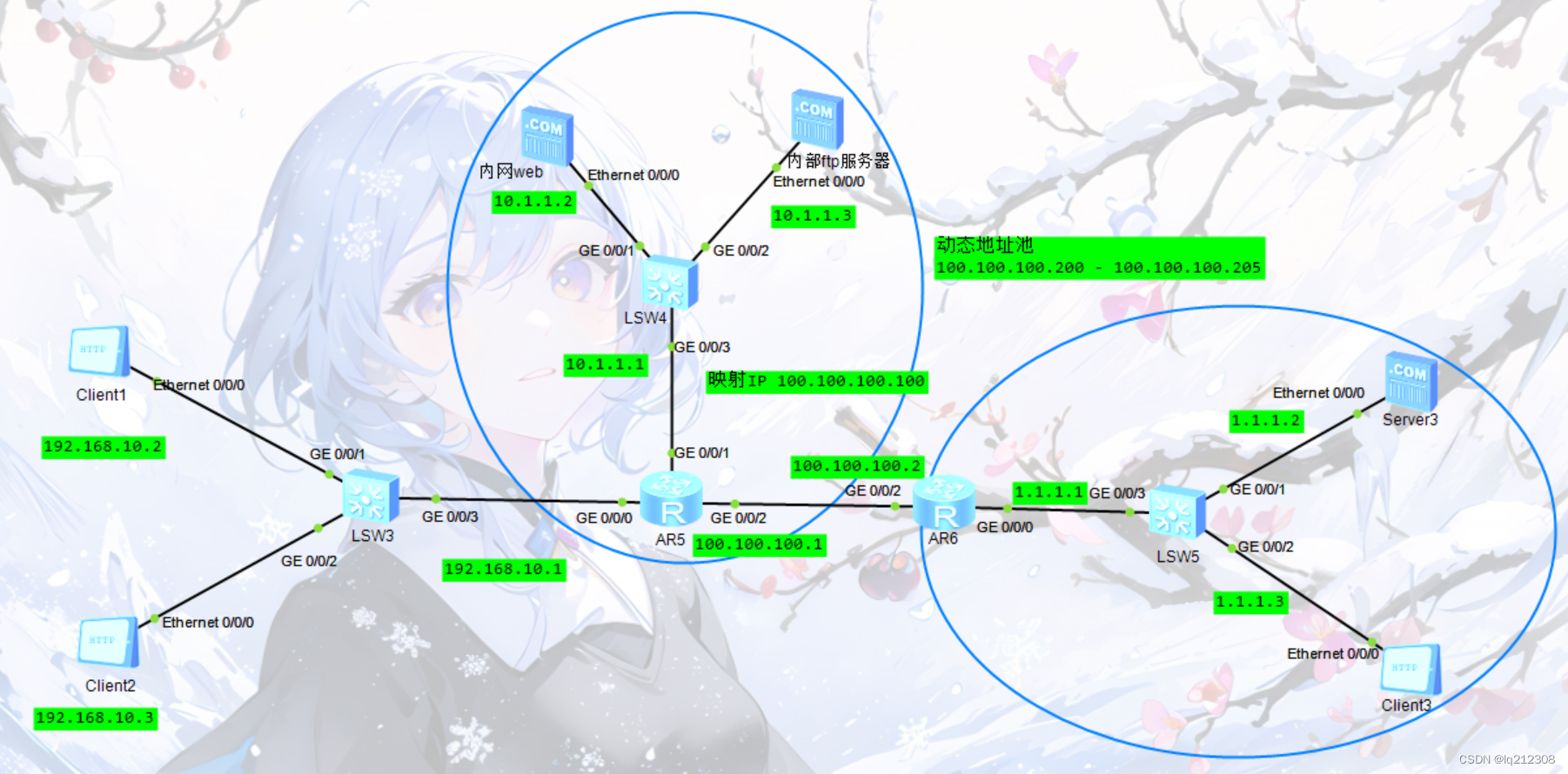 NAT综合配置_nat server 2 protocol tcp global 100.100.100.100 i-CSDN博客