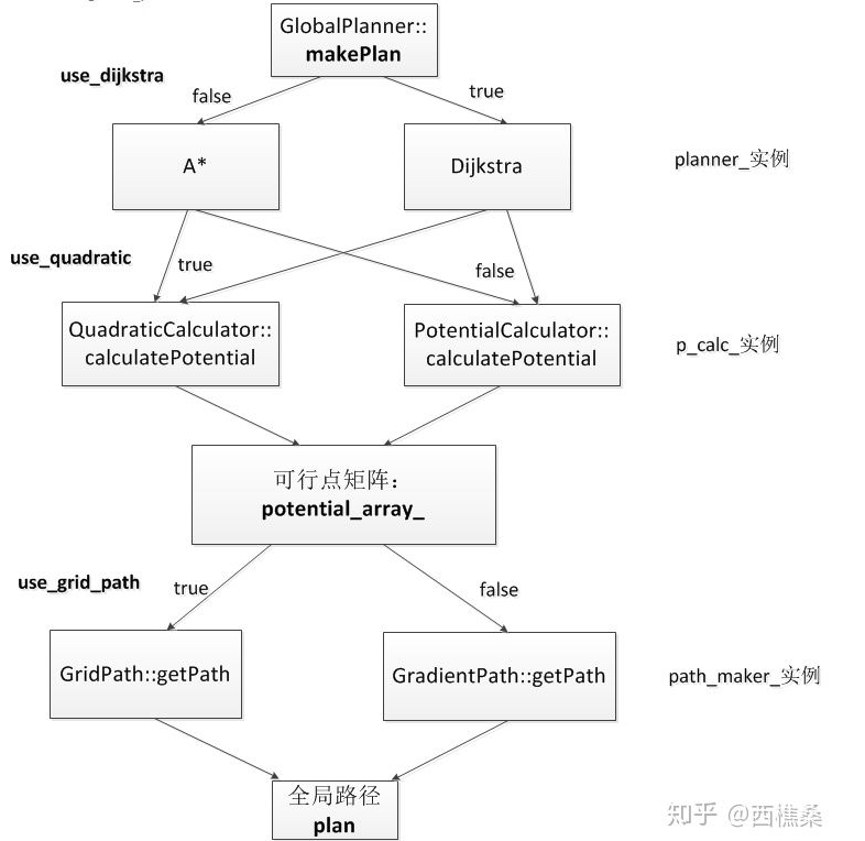 Navigation之global_planner框架学习及参数配置分析_globalplanner-CSDN博客