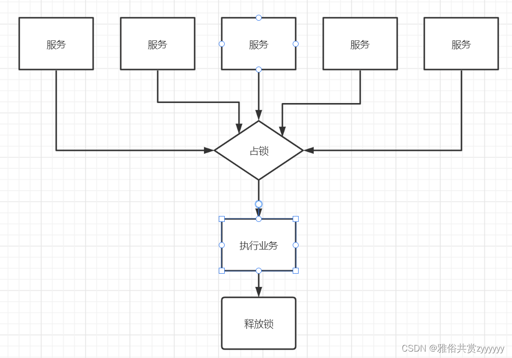 Redis分布式锁 Redis自旋锁 Csdn博客