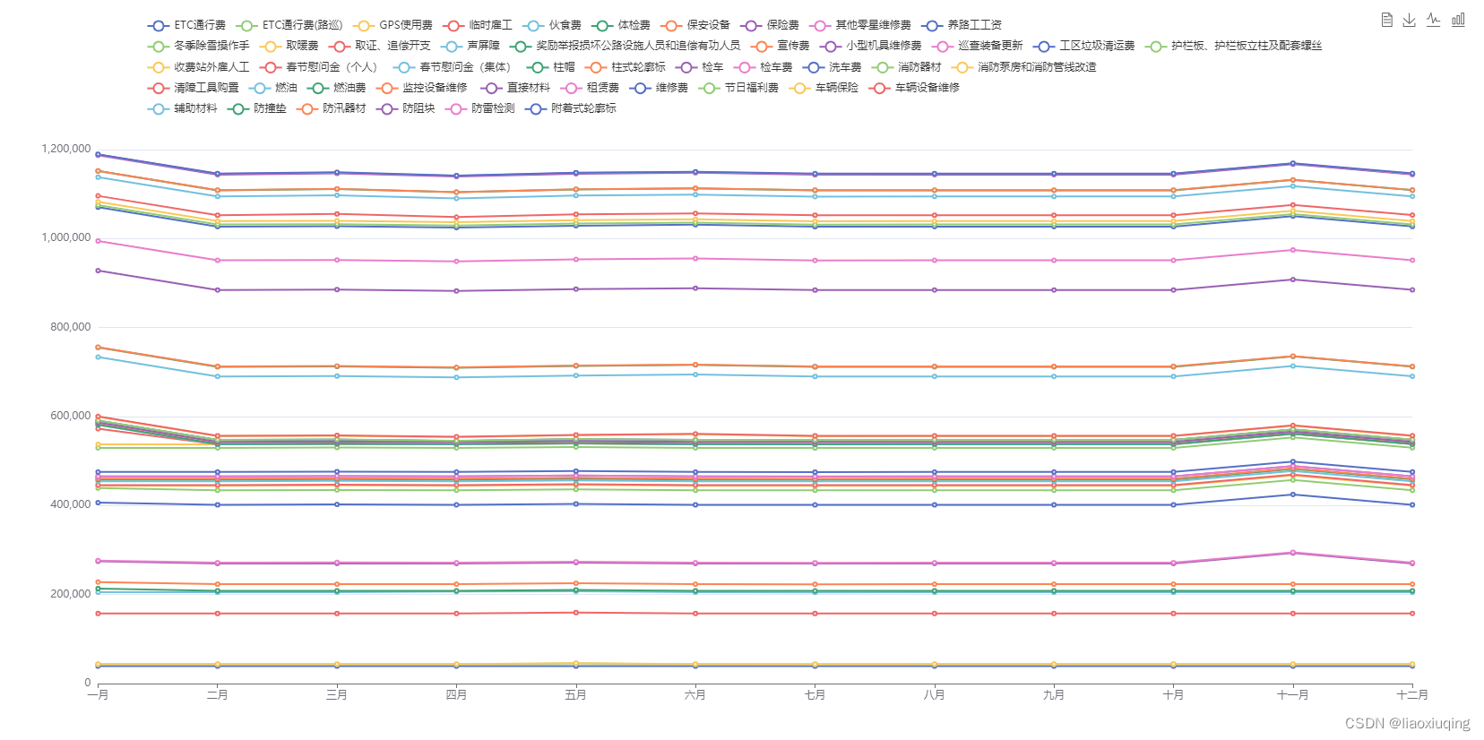 echarts 折线图 legend太多与图重叠_echarts legend和data重叠了-CSDN博客