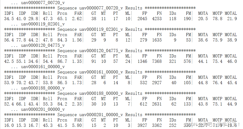 JDE（Towards Real-Time Multi-Object Tracking）代码测试——小白必看_the unmanned ...