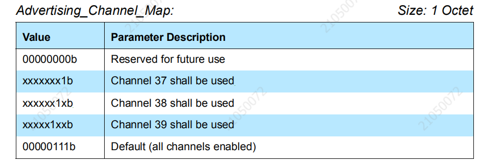 BLE相关基础知识_ble notify-CSDN博客