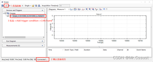 移花接木，玩转CANoe的几种扩展接口应用（三）——Scope示波器设备_canoe scope 函数-CSDN博客
