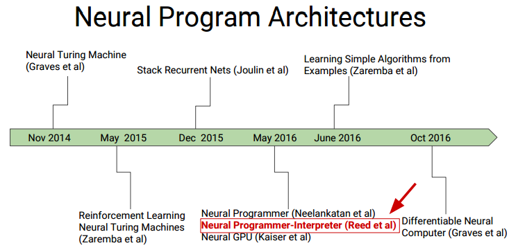 机器自我编程—用”递归” 提高神经编程解释器(NPI)的泛化能力-CSDN博客
