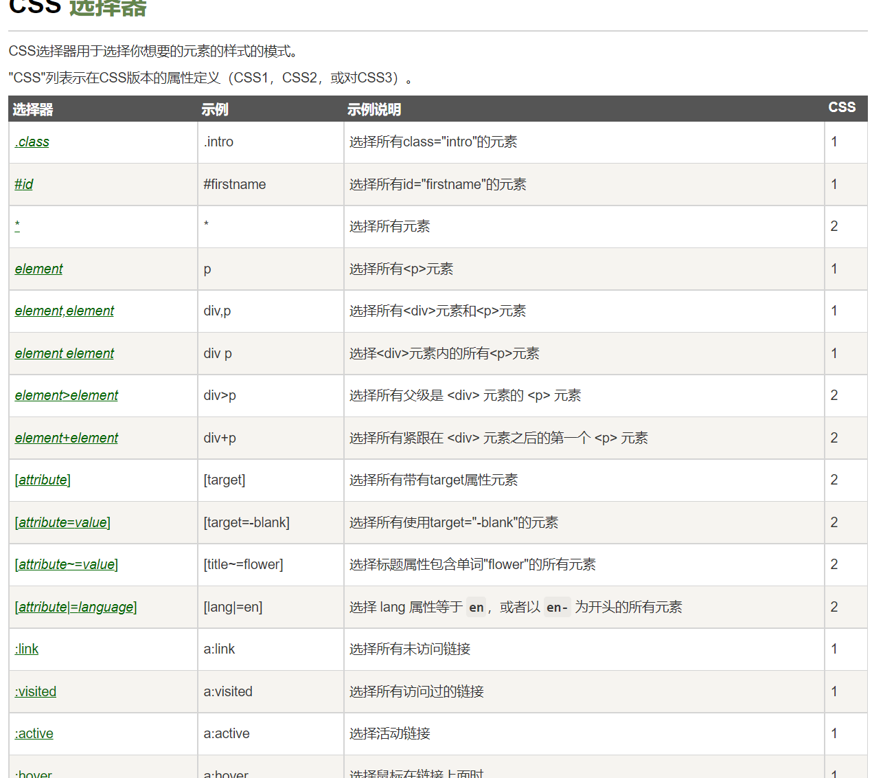 第三次网页前端培训笔记（CSS）-CSDN博客