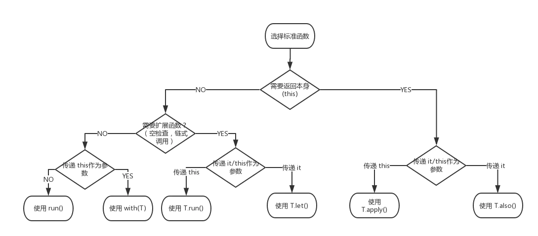 Kotlin扩展函数(防抖)、节流kotlin 防抖 Csdn博客