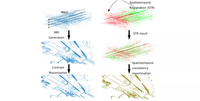 CVPR2021中的事件相机研究_video frame interpolation with event-CSDN博客