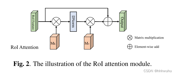 2 基础知识补全：EXCAVATING ROI ATTENTION FOR UNDERWATER OBJECT DETECTION-CSDN博客