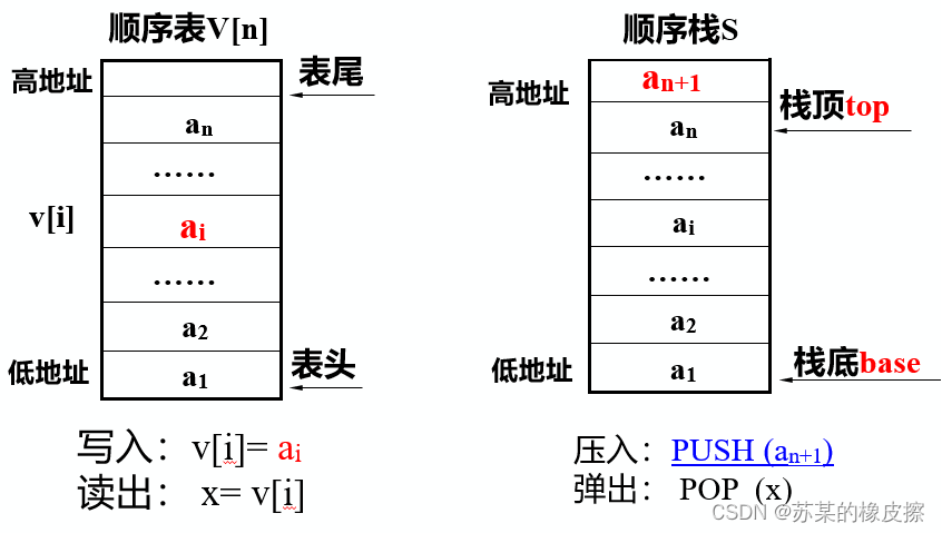 【数据结构】——栈和队列的数组vs链表,含实操源码(中缀表达式,括号匹配,循环队列实现)顺序表和顺序栈的不同 Csdn博客