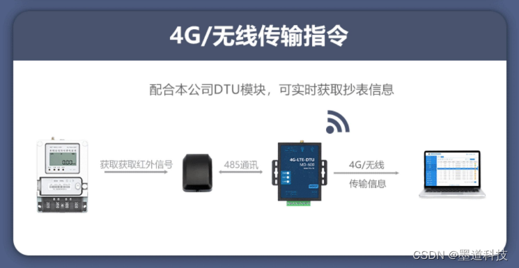 4G DTU网关远程抄电表之DL645/698协议-CSDN博客