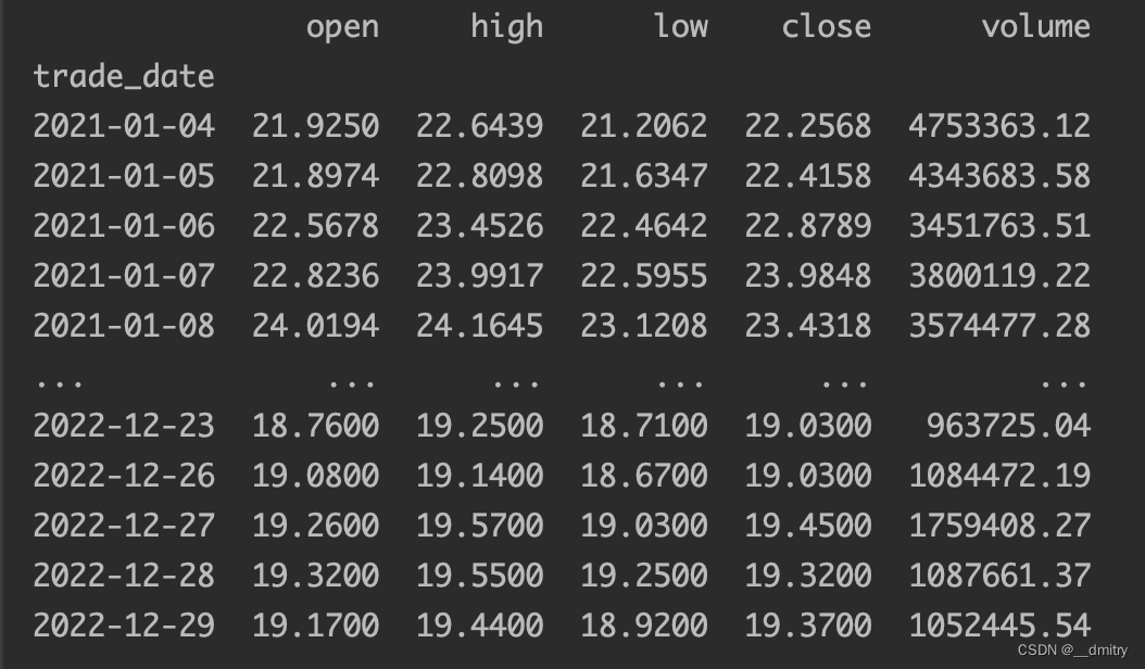 Python实现平滑平均k线(smoothed Heikin Ashi) 平均k线图公式源码 Csdn博客
