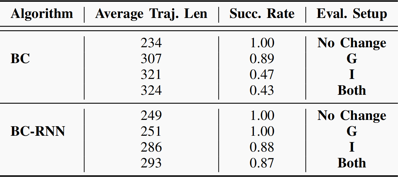 论文笔记（三十四）：ORBIT: A Unified Simulation Framework for Interactive Robot ...