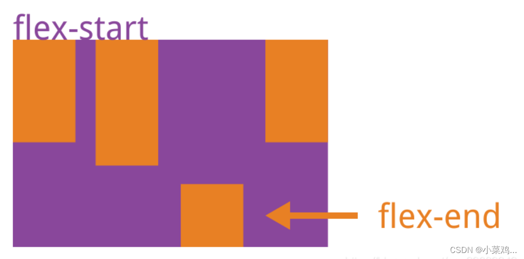 Flex布局_flex 表格-CSDN博客