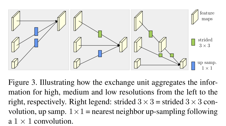 HRNet、HRNet V2网络结构解读_hrnetv2-CSDN博客