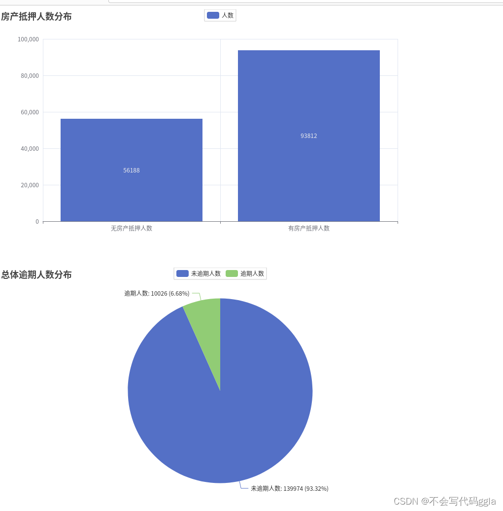 基于信用卡逾期数据的spark数据处理与分析 复现cnblog2707spark顶刊论文复现 Csdn博客