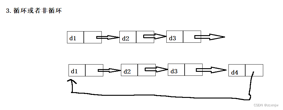 C语言数据结构——链表c语言链表 Csdn博客
