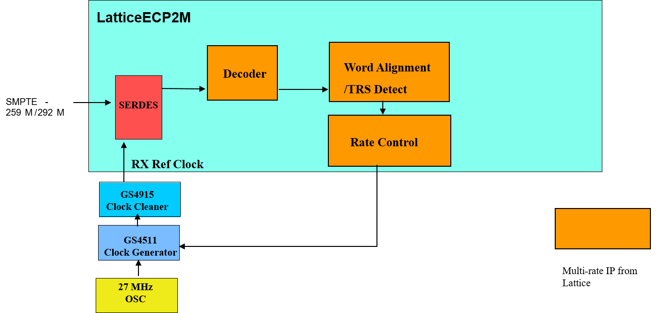 FPGA实现SMPTE视频处理_smpte 295_炫视科技的博客-CSDN博客