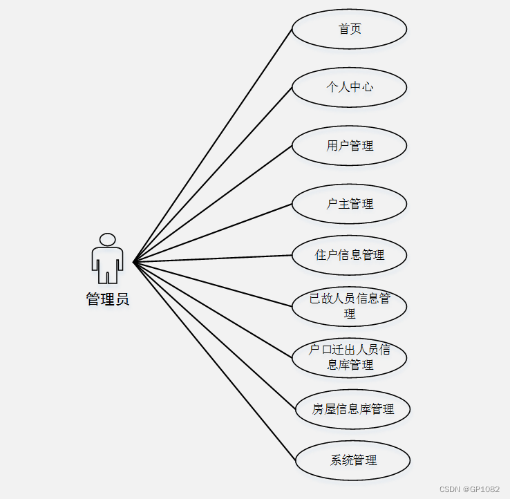 【独家源码】ssm吕家庄村住户信息管理小程序2e42v计算机毕业设计问题的解决方案与方法 Csdn博客