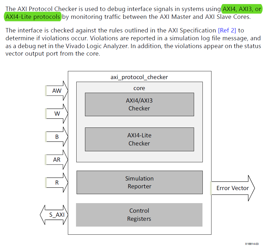 FPGA Base Xilinx AMBA AXI Protocol Checker小试-CSDN博客