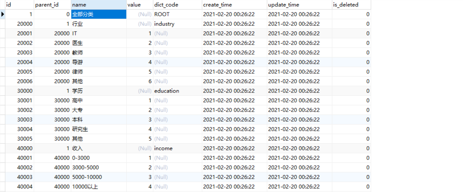 java中数据字典_java 数据字典-CSDN博客