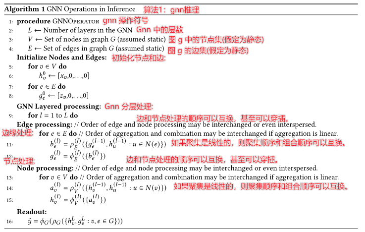 文献阅读（03）Computing Graph Neural Networks: A Survey from Algorithms to Accelerators_dgluug-CSDN博客