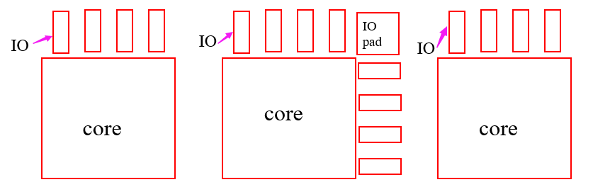 ICC 图文学习——LAB2：Design Planning 设计规划_icc图文-CSDN博客