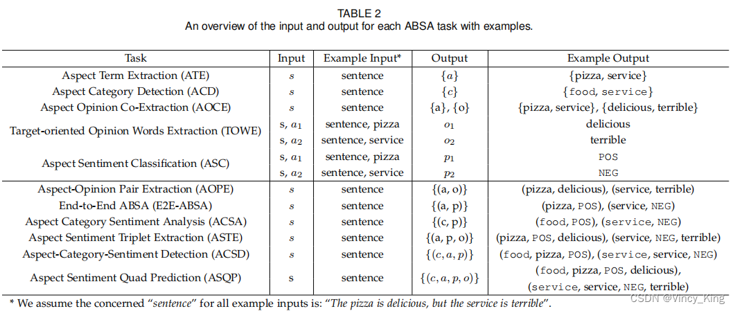 《A Survey on Aspect-Based Sentiment Analysis: Tasks, Methods, and Challenges》阅读笔记-CSDN博客