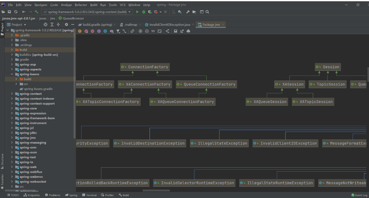 Spring前世今生-构建Spring源码_maven 版本spring源码-CSDN博客