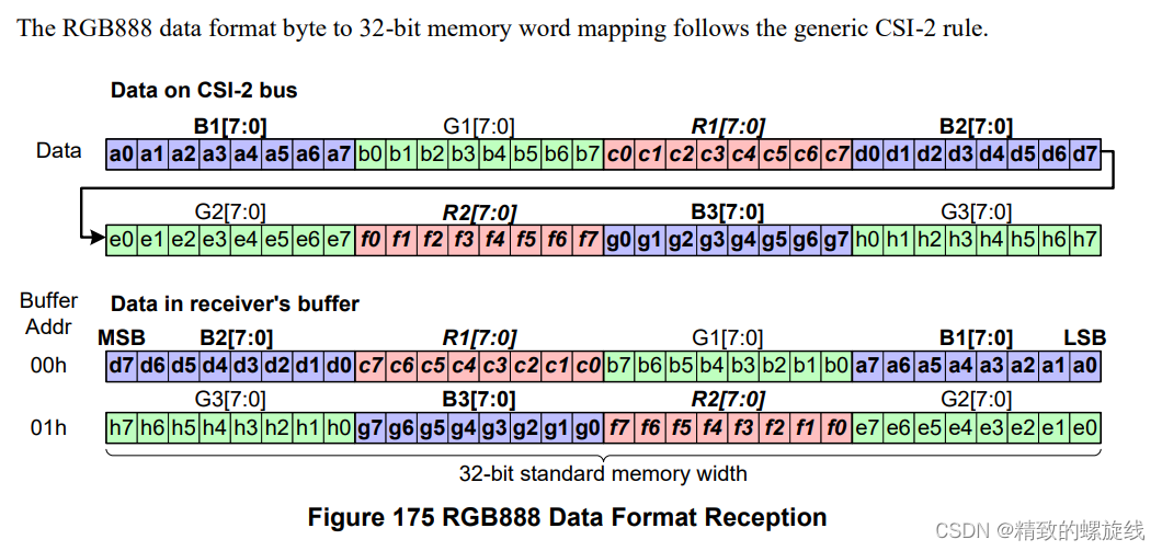MIPI简介(三)——CSI-2的概述与分层方式-CSDN博客