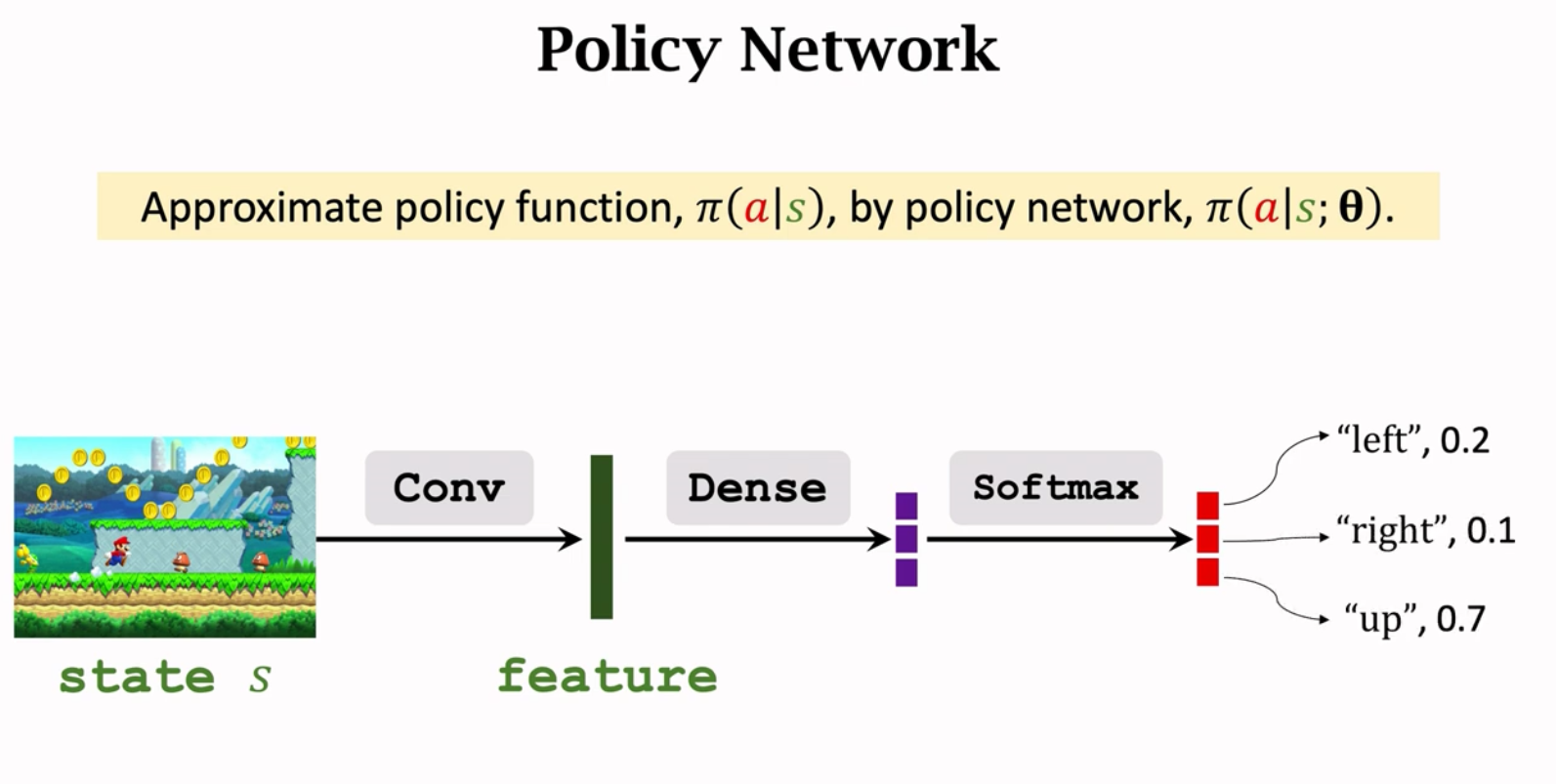 【强化学习-16】REINFORCE with baseline_reinforce with baseline cartpole-CSDN博客