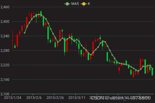 charts-rs 纯rust实现的图表库_rust chart-CSDN博客