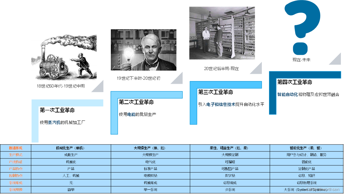 APS先进规划与生产排程系统--介绍_计划排程 aps-CSDN博客