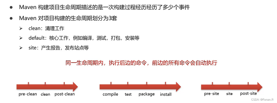 Java 周计划 1java实现周计划表 Csdn博客