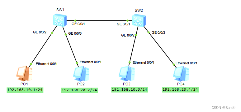 HCIA实验七-Vlan和Vlan间通信_thvlam-CSDN博客