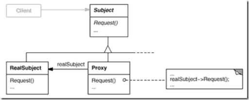 【c设计模式】12代理模式（proxy Pattern）【结构型】c 代理模式 Csdn博客