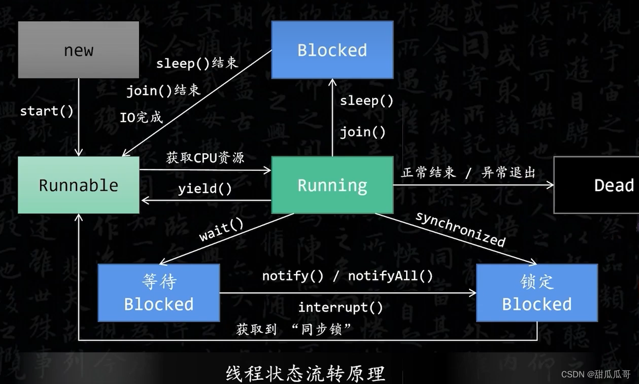 线程的生命周期暨5种状态的流转原理 线程terminated 会被销毁吗 Csdn博客
