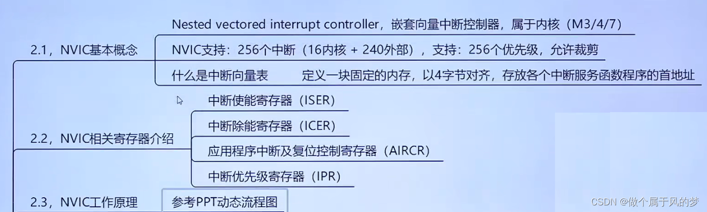 一篇笔记带你了解STM32中断_afio syscfg-CSDN博客