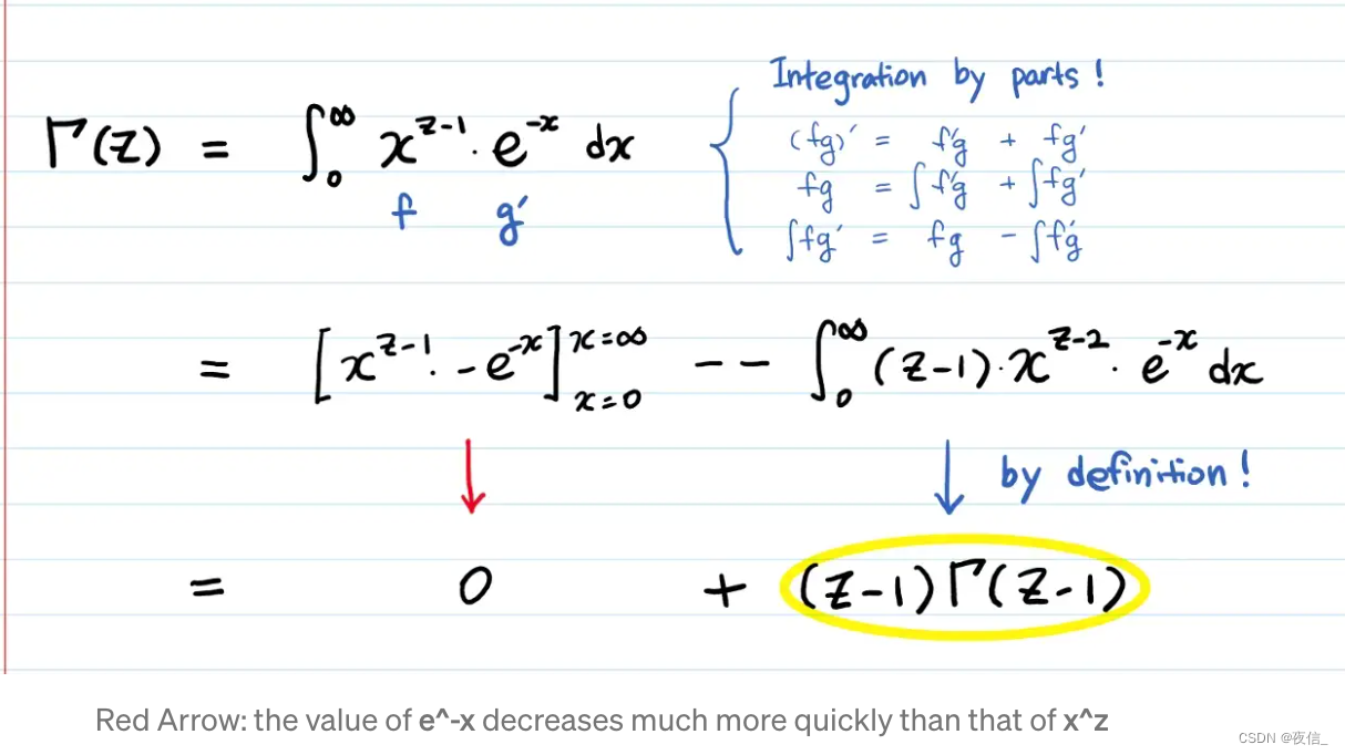 gama函数与gama分布_gamma分布函数-CSDN博客