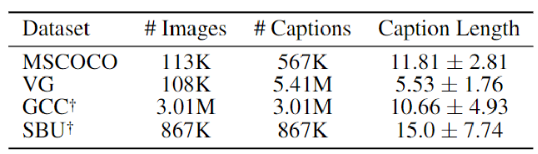 ViLT~~_vilt微调-CSDN博客