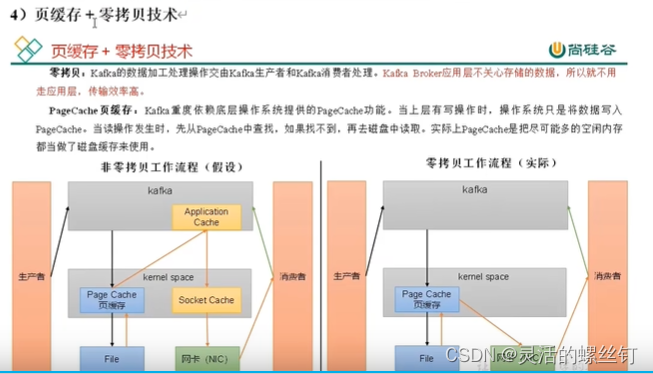 kafka-broker基础-CSDN博客