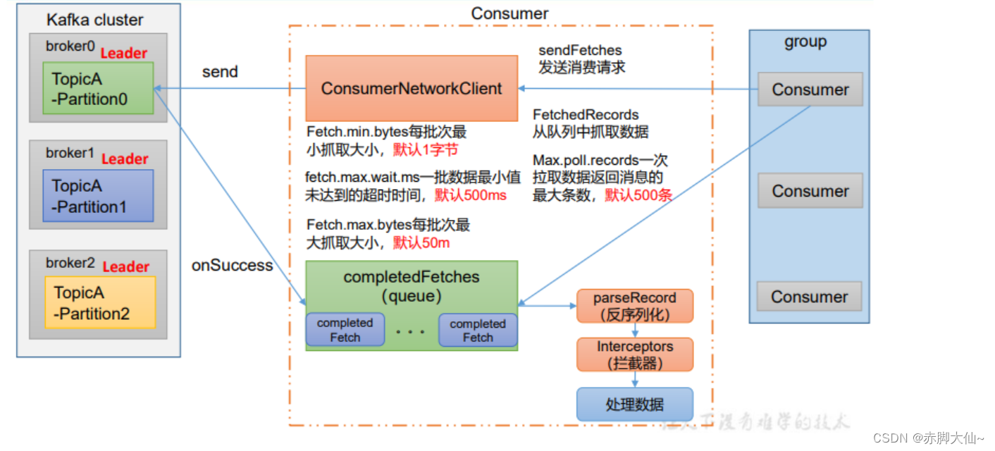 kafka技术_kafuka-CSDN博客