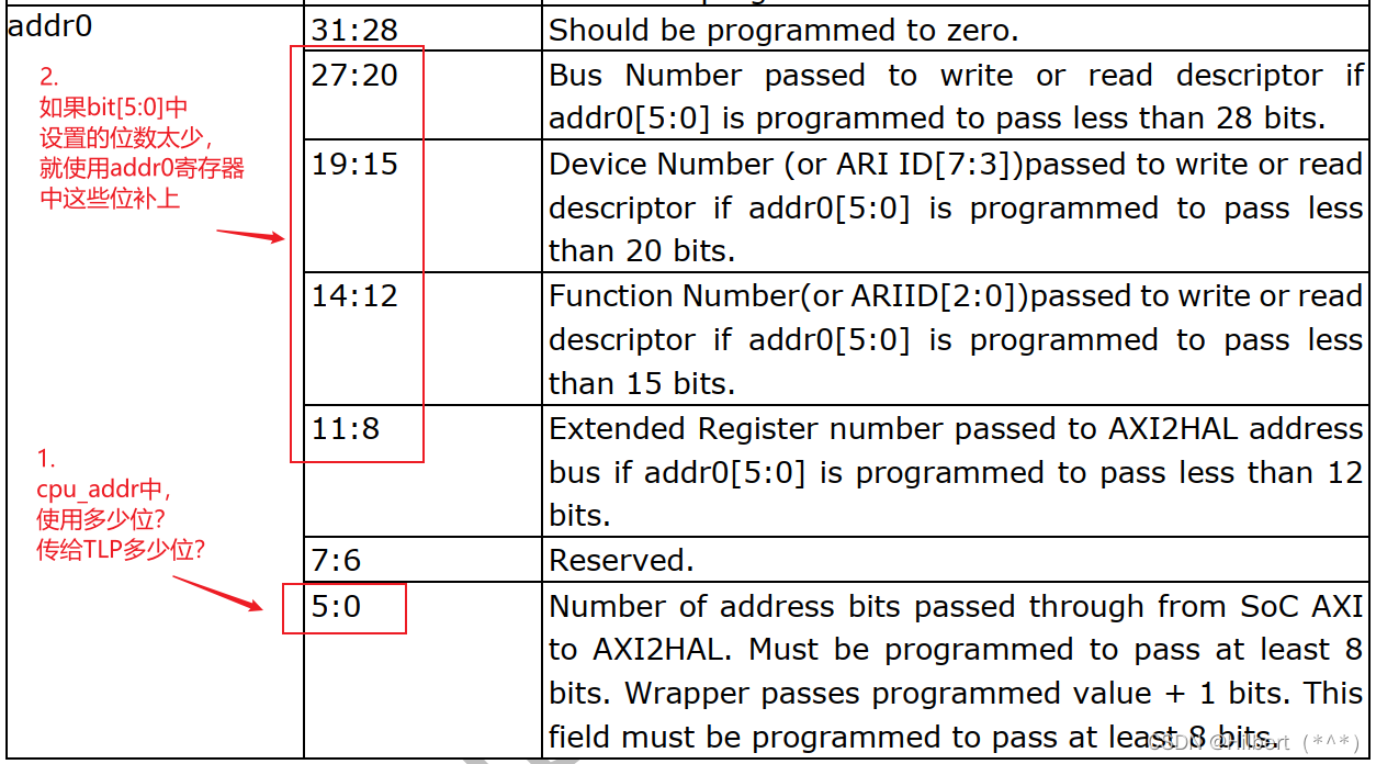 RK3399_PCIe芯片手册解读_rk3399 pcie-CSDN博客