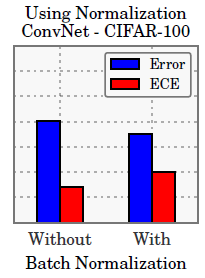 [PMLR 2017] On calibration of modern neural networks-CSDN博客