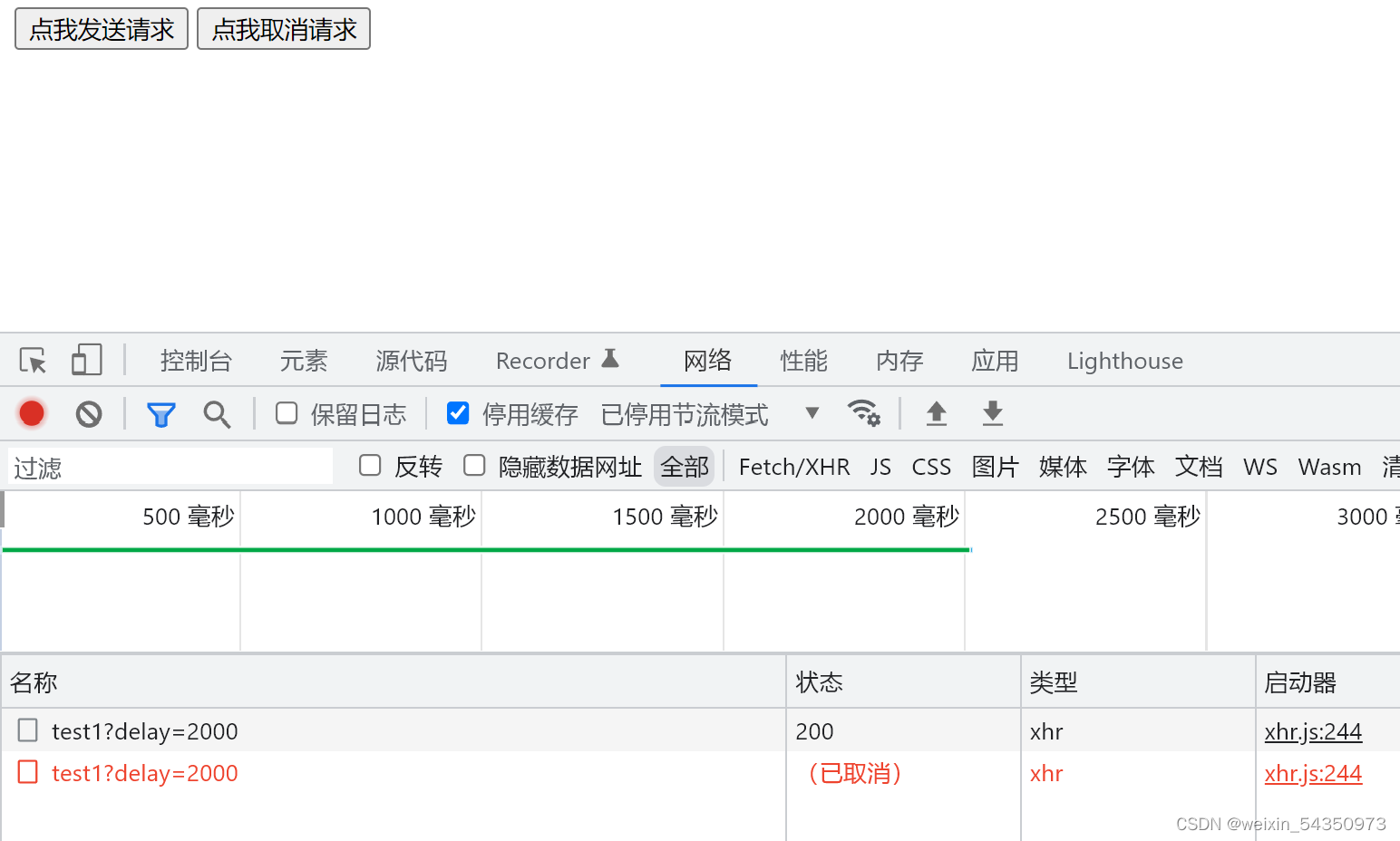 Cancelling Async Tasks With Abortcontroller – HARO