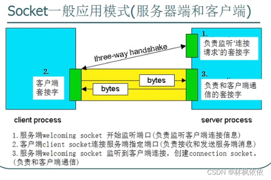 C多线程和socket网络编程学习c Socket线程终止 Csdn博客 5276