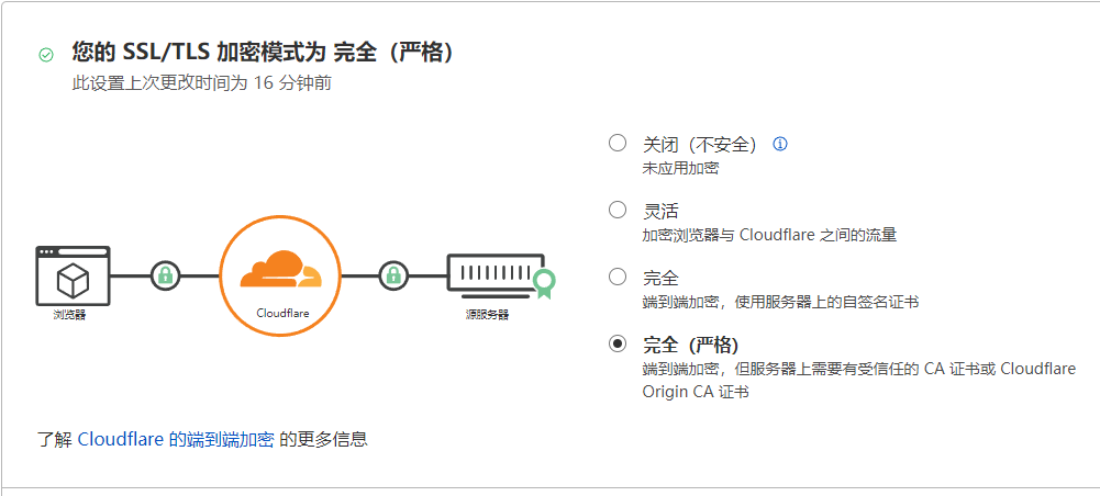 关于CloudFlare SSL/TLS 加密模式的详解以及301 Moved Permanently 报错出现的原因_cloudflare 301 moved permanently-CSDN博客