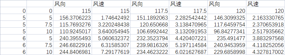 MATLAB与FORTRAN中如何实现对uv风的风速风向合成（补充）_uv风合成风整_牛牛精灵的博客-CSDN博客