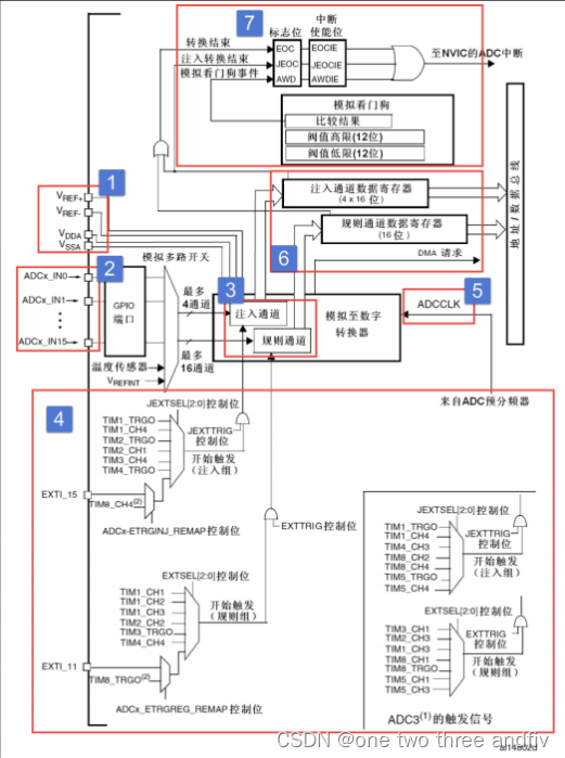 STM32---传感器工作原理和ADC_stm32温度传感器工作原理-CSDN博客