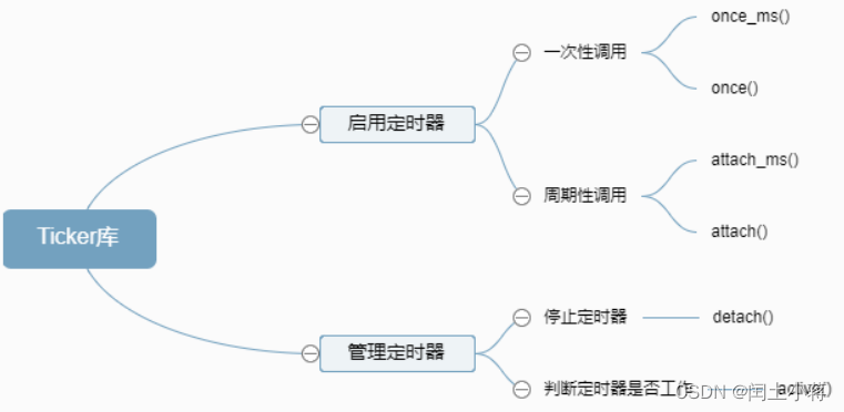Nodemcu Arduino Esp8266 使用ticker库多任务处理8266 Ticker Csdn博客
