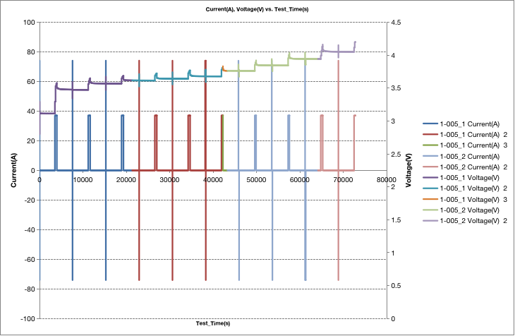 HPPC测试数据_电池hppc数据-CSDN博客